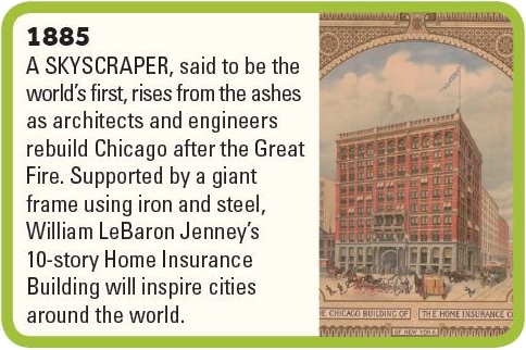 Bicentennial Timeline