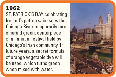 Bicentennial Timeline