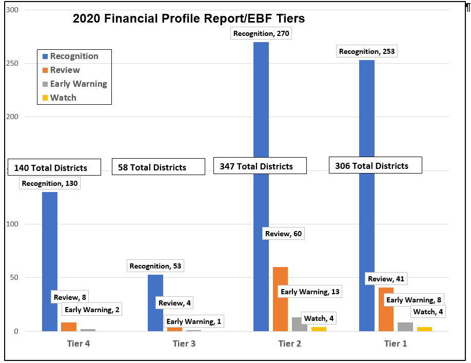 School District Financial Profile
