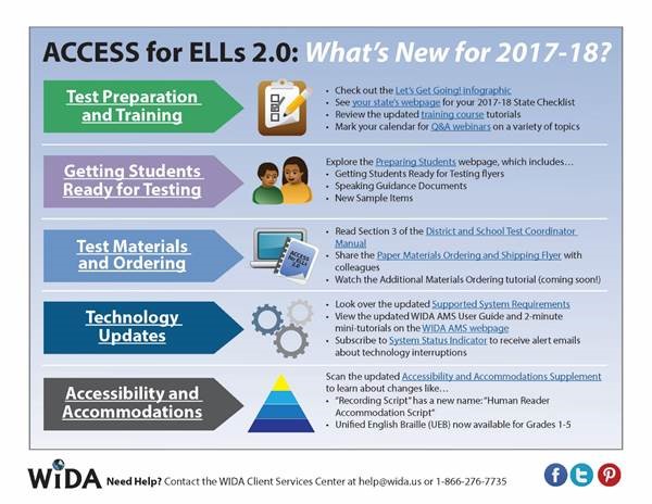 Assessment Listserv - Assessment Update